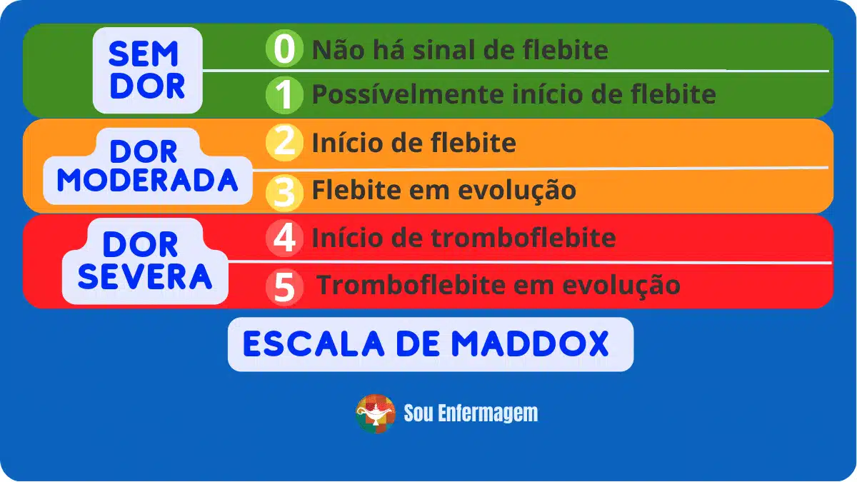 Escala de Flebite de Maddox: avaliação clínica e importância para a ...